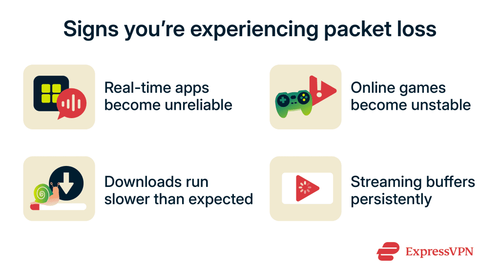What is packet loss, and why does it happen