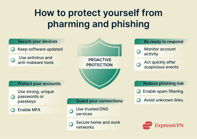 Pharming vs. phishing: Key differences and how to stay safe
