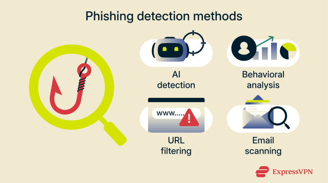 How to detect phishing and prevent scams online