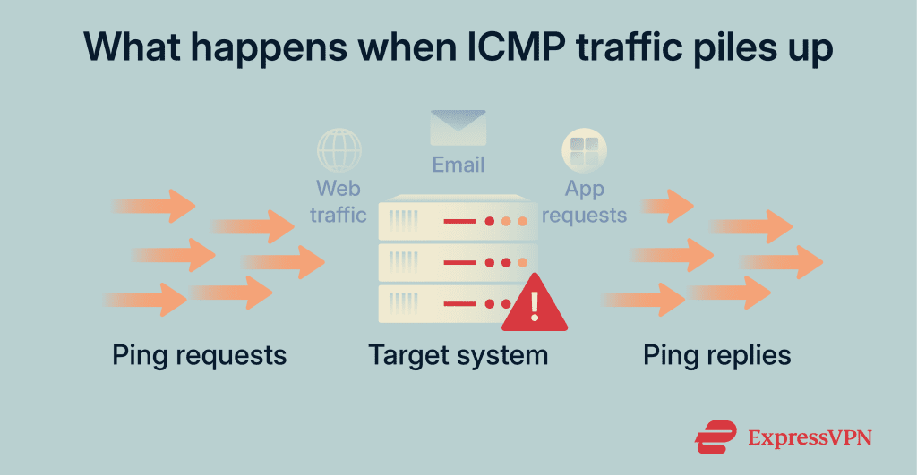How to prevent a ping flood attack on your network
