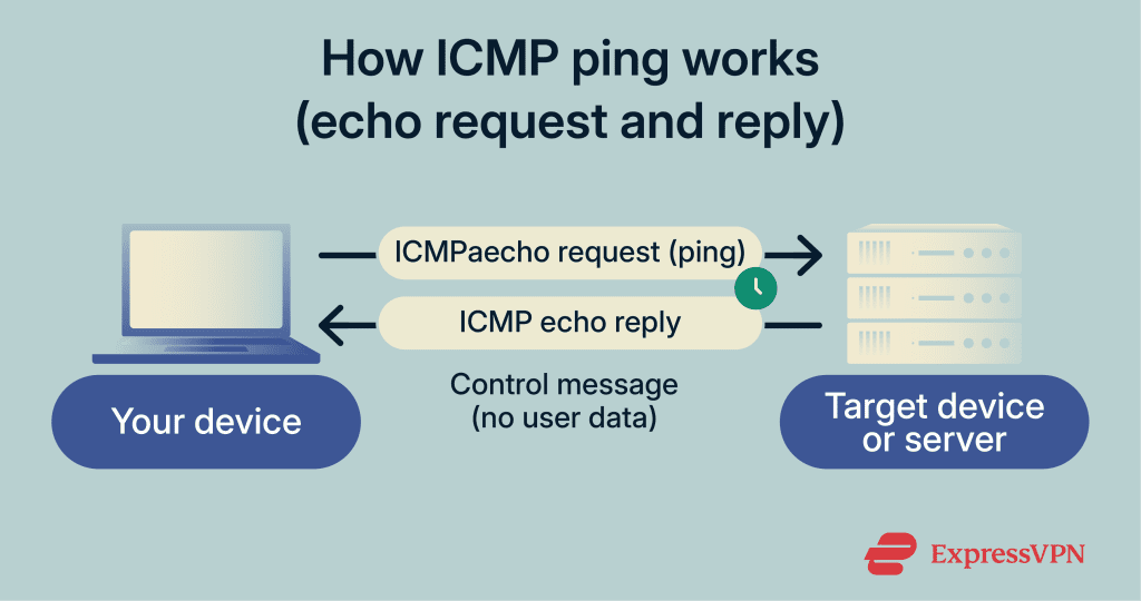How to prevent a ping flood attack on your network