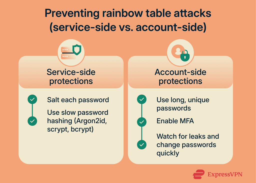 Rainbow table attack: What it is and how to prevent it