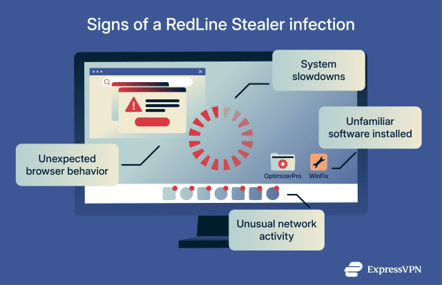 What is RedLine Stealer? How this malware steals your data