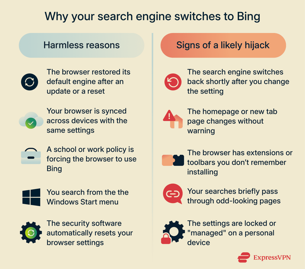 How to prevent Bing redirects and protect browser privacy