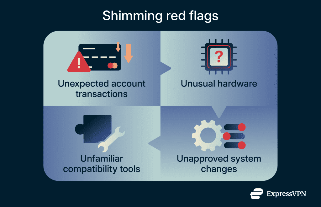 Shimming in cybersecurity: What it is and how to stay safe