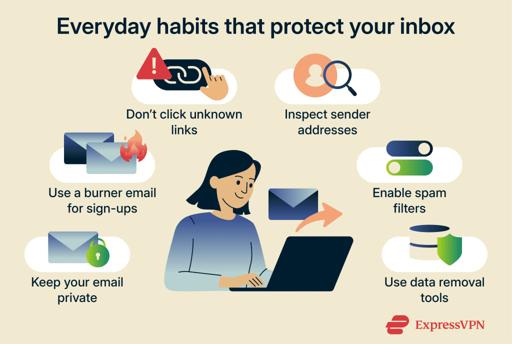 Spam vs. phishing: Key differences and how to stay safe online