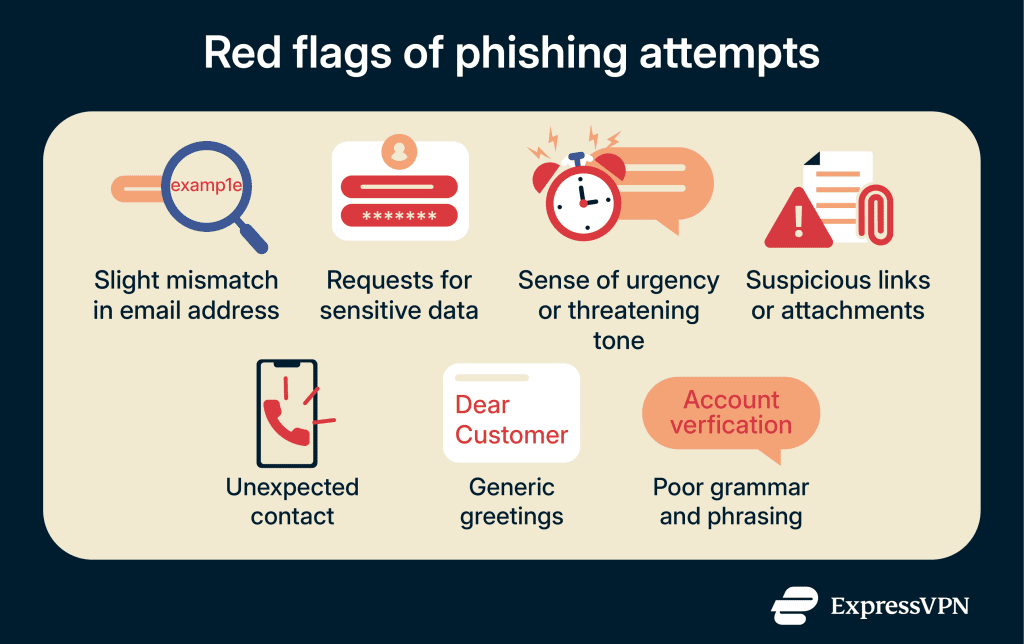 Spam vs. phishing: Key differences and how to stay safe online