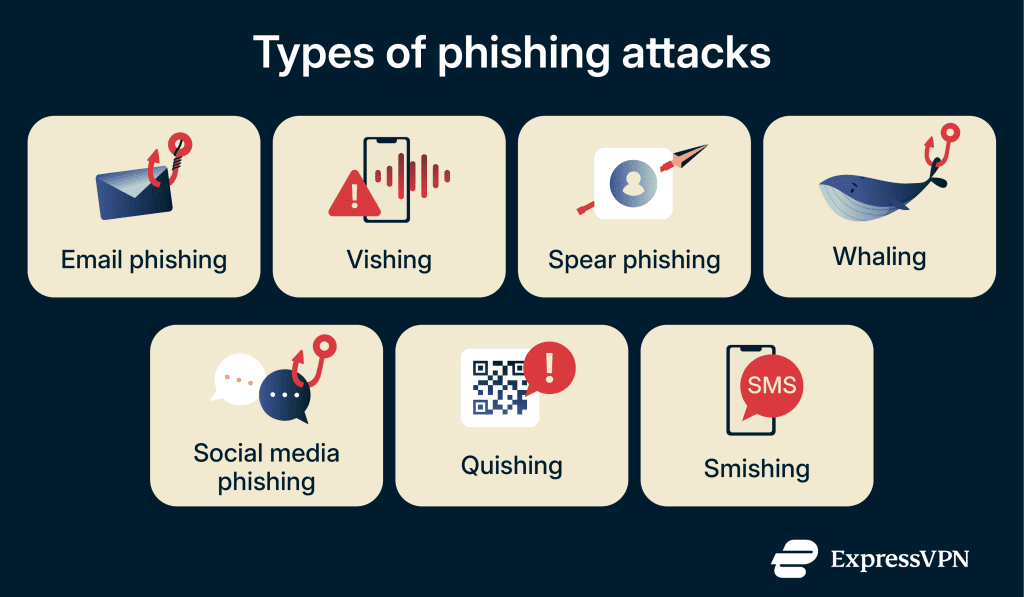 Spam vs. phishing: Key differences and how to stay safe online