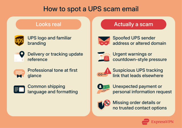 UPS scam emails: How to spot fake messages and stay safe