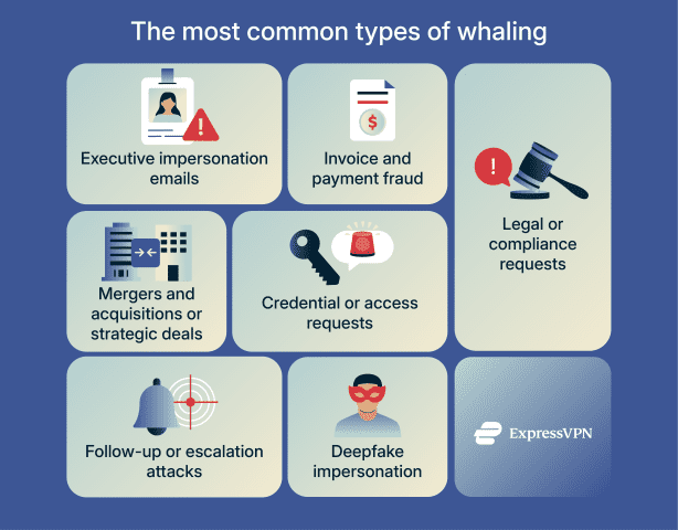 Whaling attack: What it is and how to prevent it