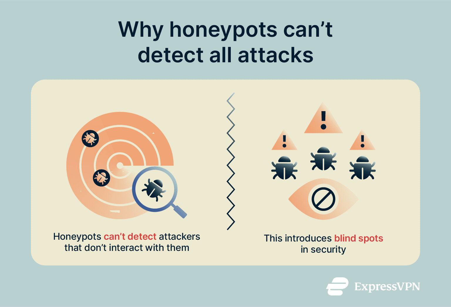 What is a honeypot in cybersecurity and how does it work?