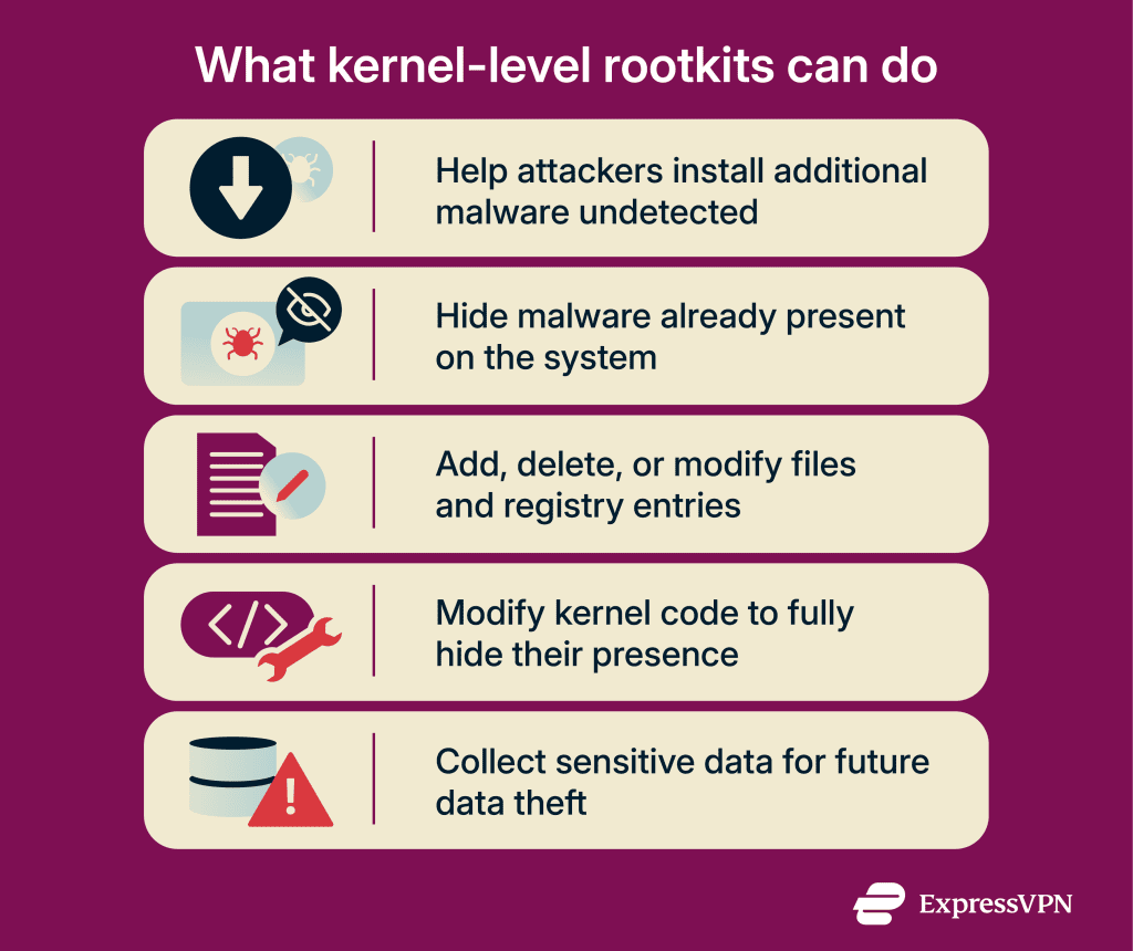 What is a rootkit and why is it so dangerous?