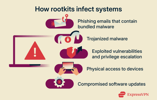 What is a rootkit and why is it so dangerous?