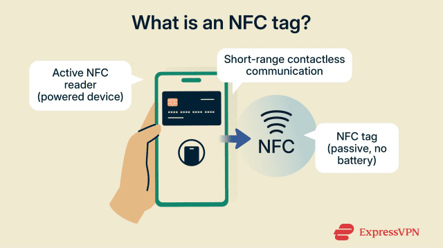 What is an NFC tag? How it works and how to stay secure