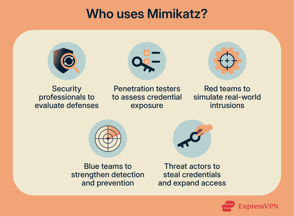 Mimikatz: What it is and how it threatens Windows security