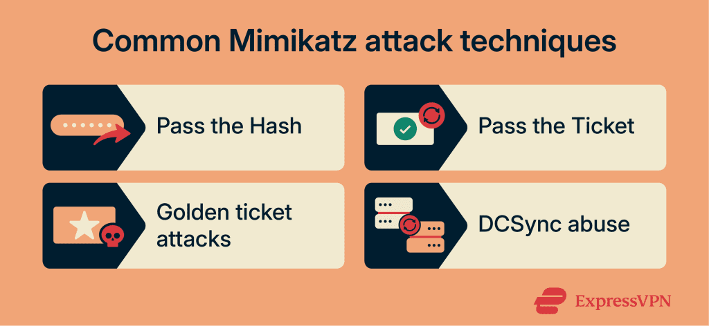 Mimikatz: What it is and how it threatens Windows security