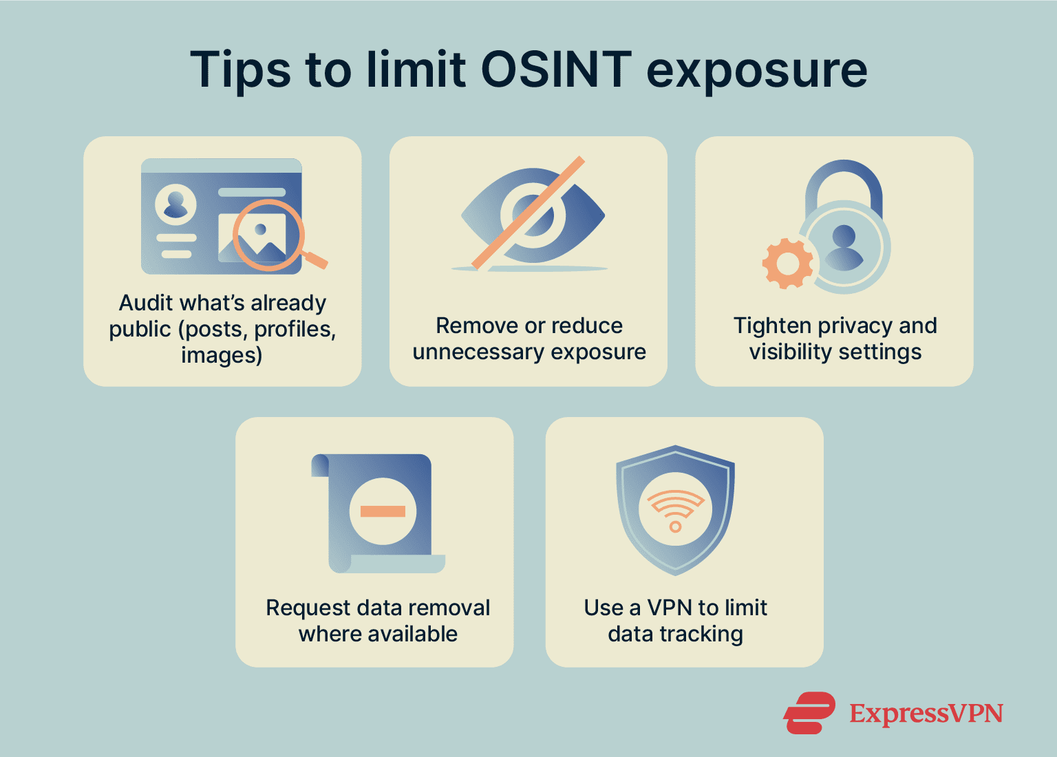 What is OSINT? How public information is collected and used