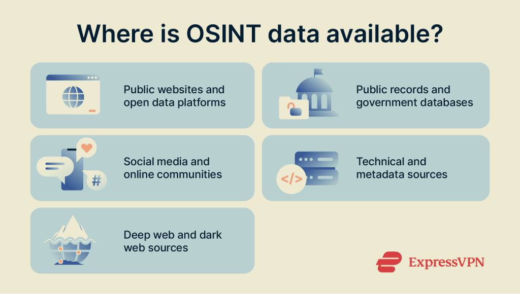 What is OSINT? How public information is collected and used