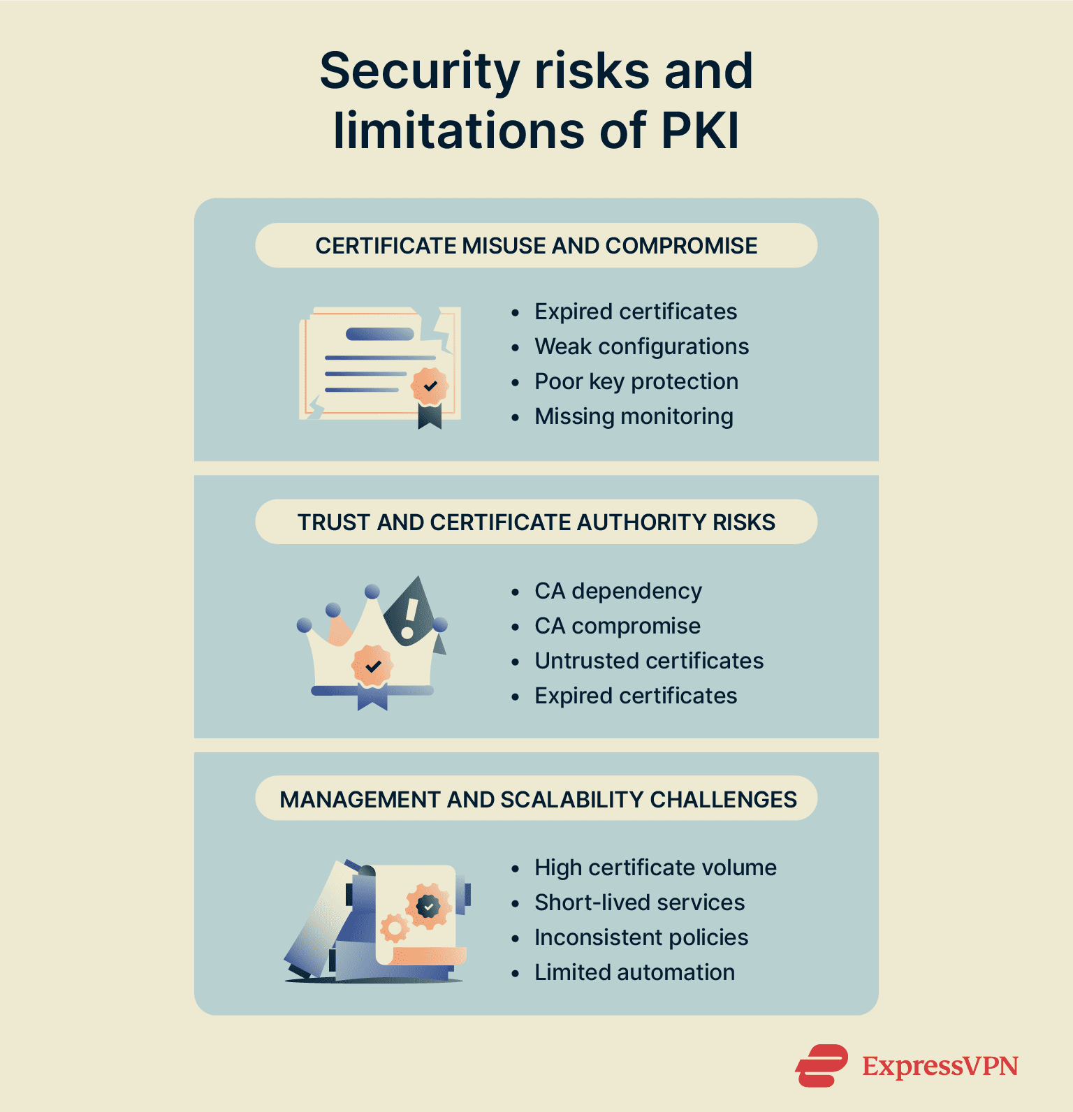 What is PKI, and why does it matter for online security