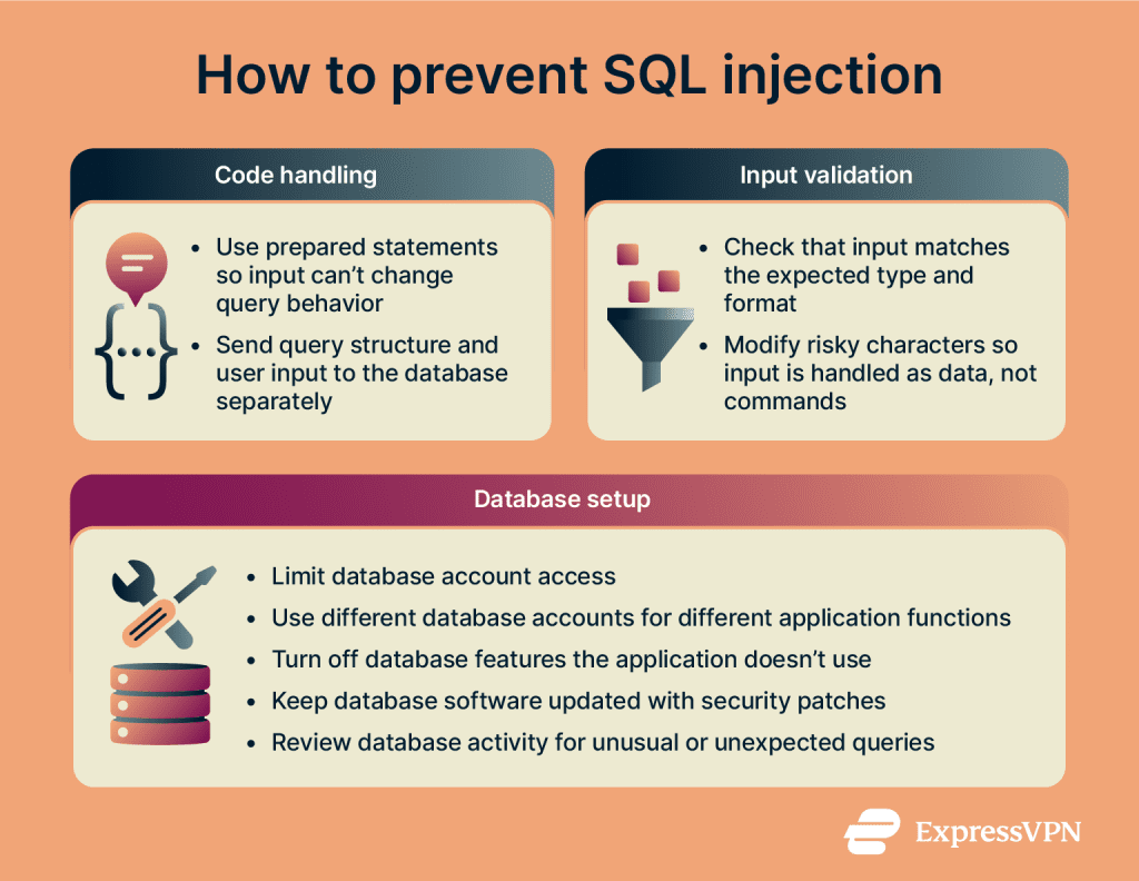 What is SQL injection? How it works and how to prevent it