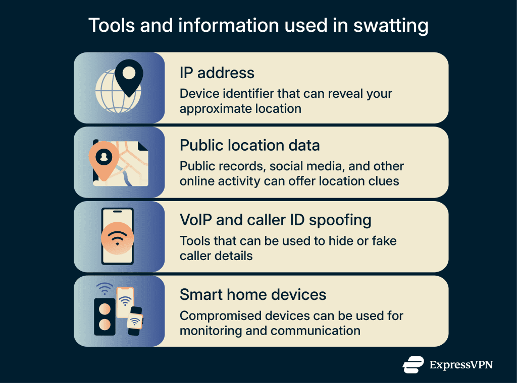 What is swatting and why is it a serious online threat?