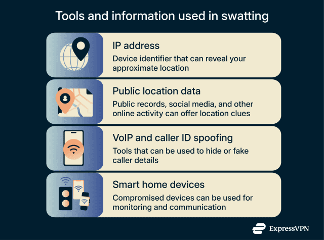 What is swatting and why is it a serious online threat?
