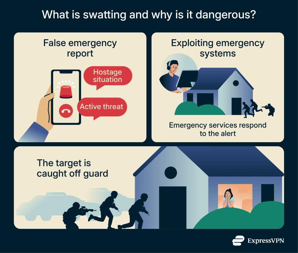 What is swatting and why is it a serious online threat?