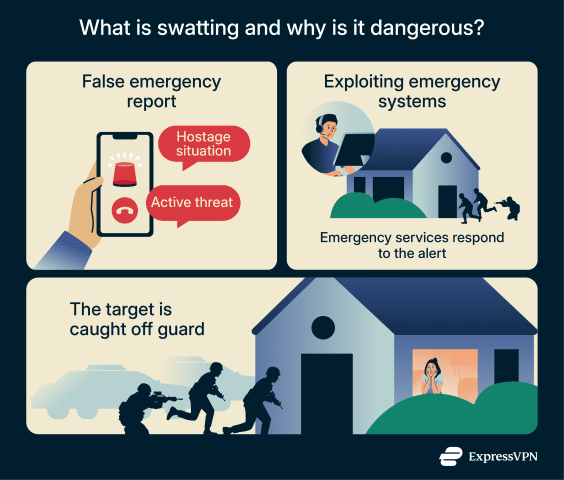 What is swatting and why is it a serious online threat?
