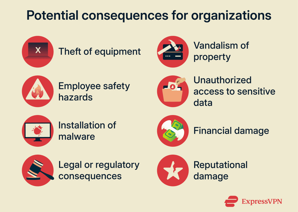 What is tailgating in cybersecurity & how to prevent it