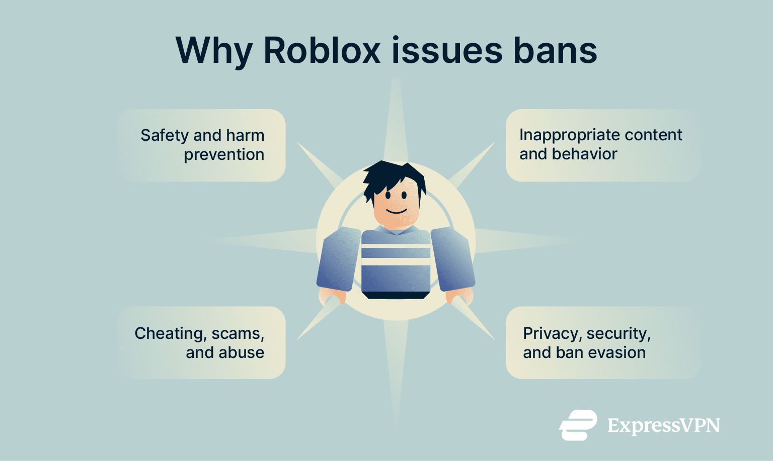 Roblox IP ban: What it is and why it happens