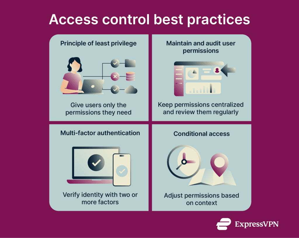 What is access control? How it works and why it matters