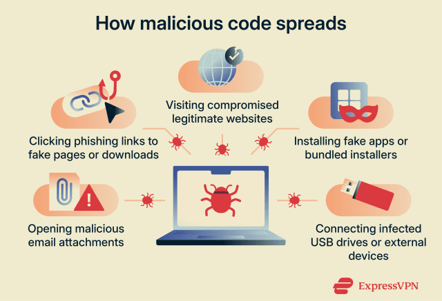 Effective ways to prevent the download of malicious code