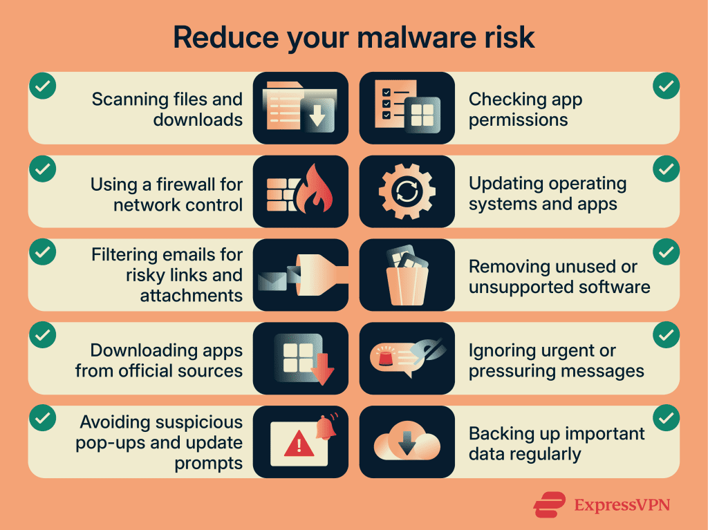 Effective ways to prevent the download of malicious code