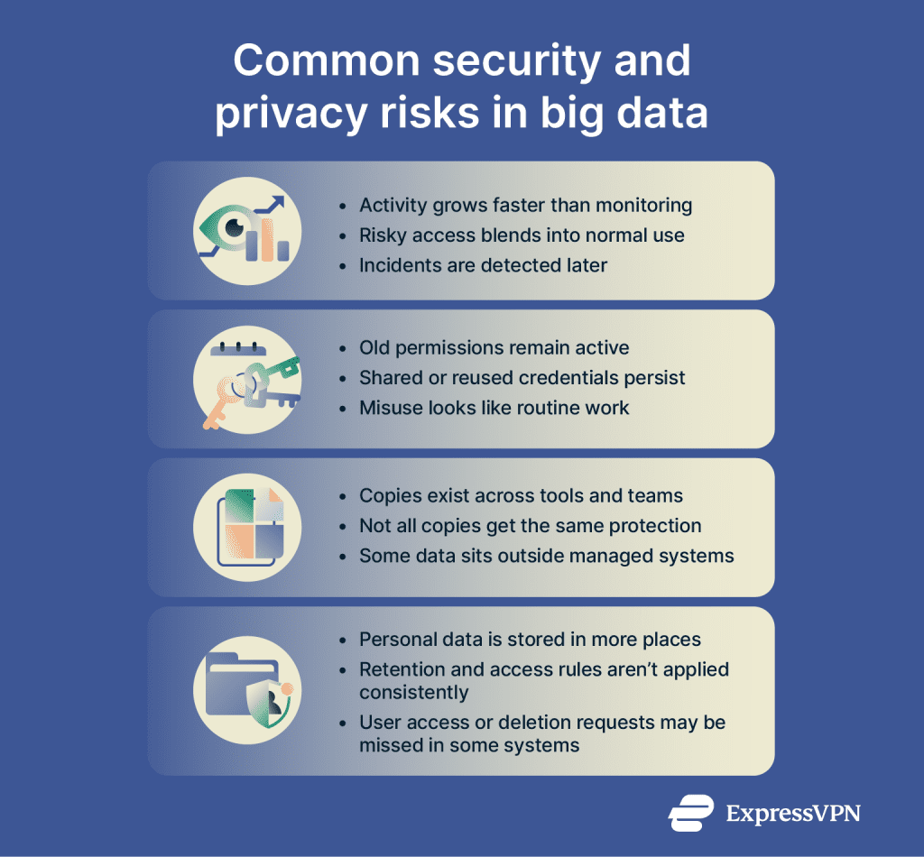 Big data security and privacy explained