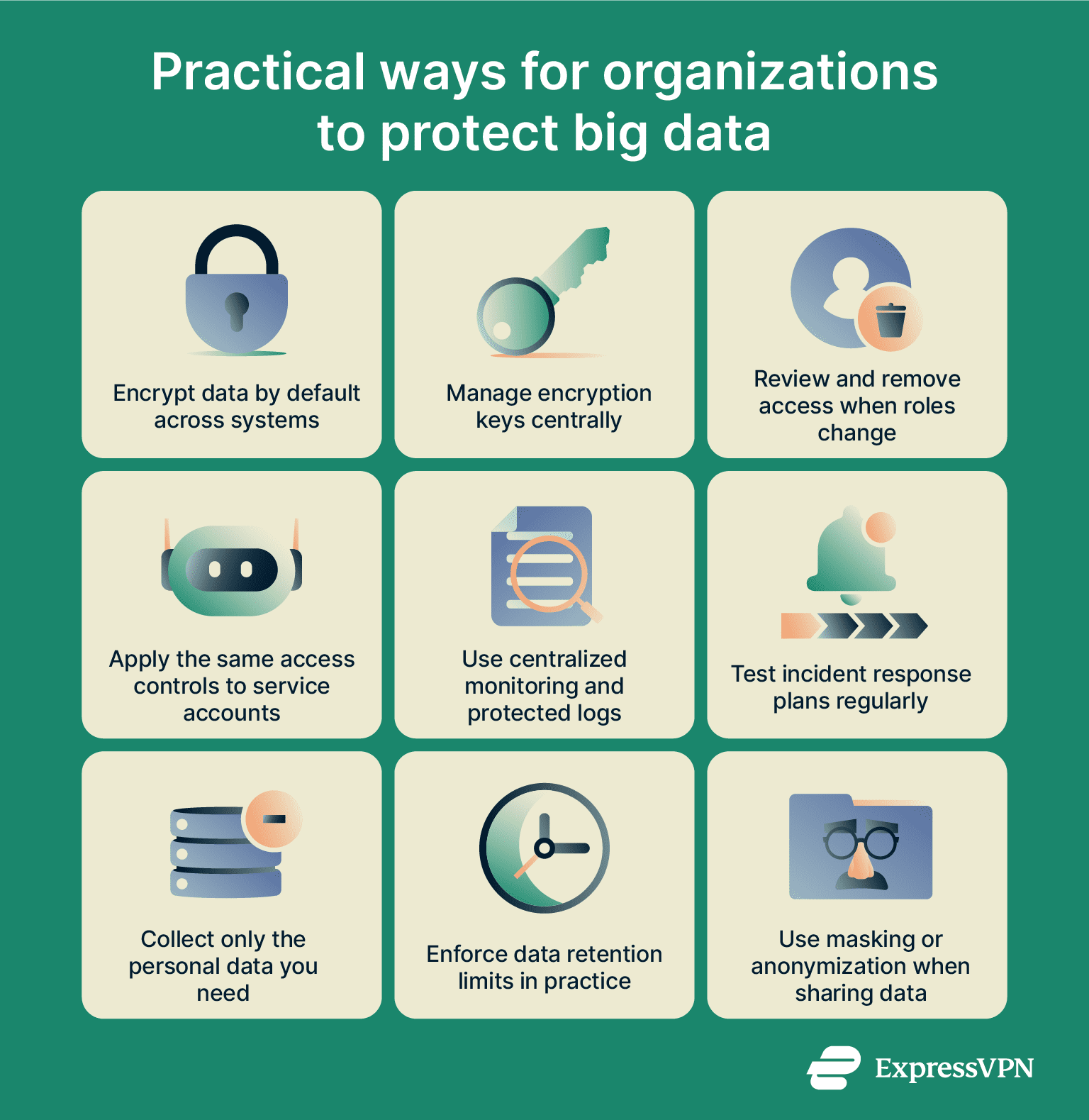 Big data security and privacy explained