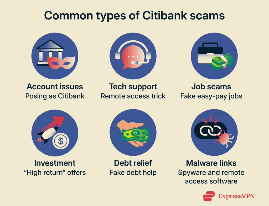 Common Citibank scams, how they work, and how to spot them
