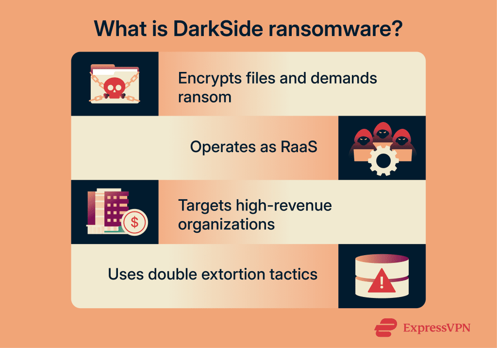 What is DarkSide ransomware, and how to respond to an attack