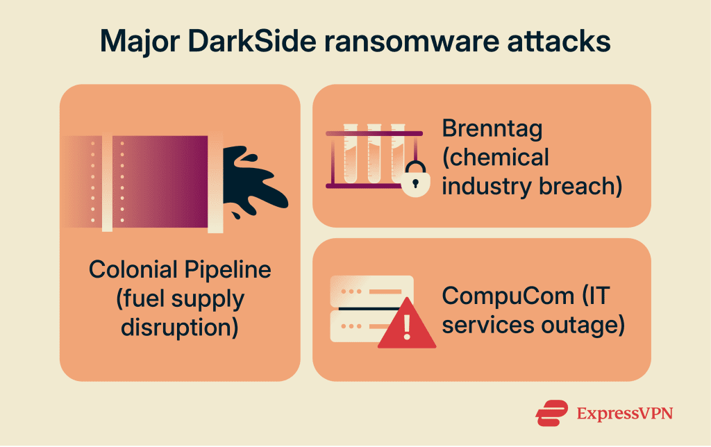 What is DarkSide ransomware, and how to respond to an attack