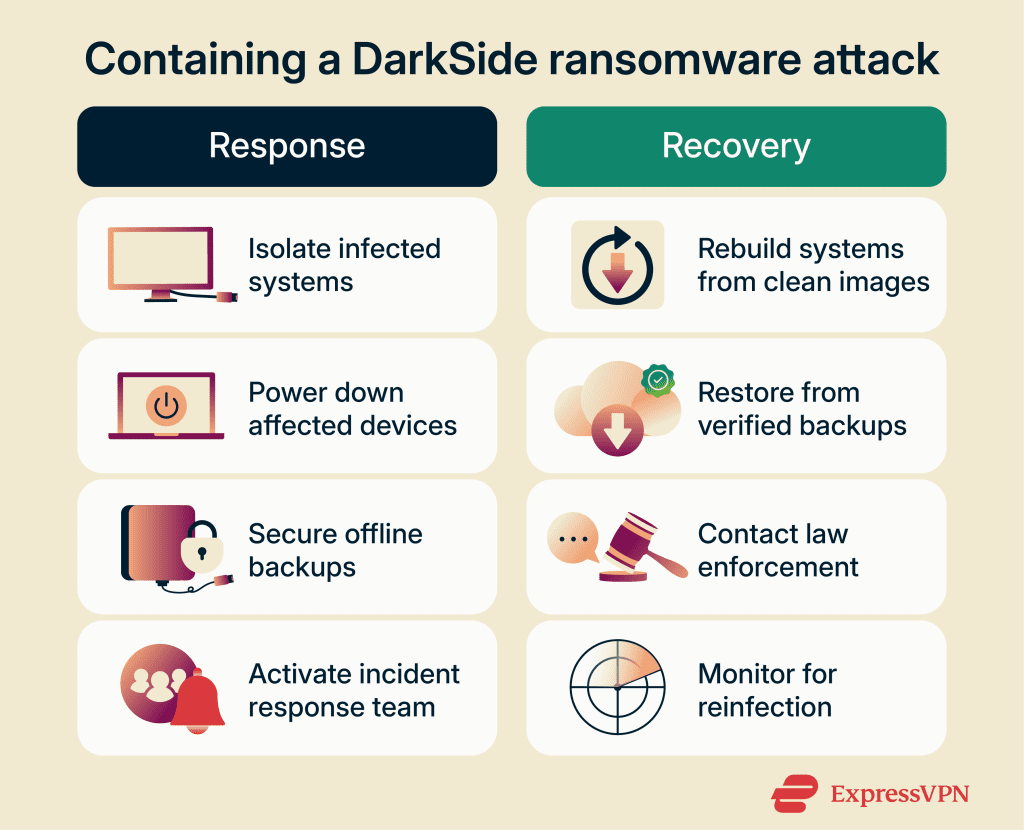 What is DarkSide ransomware, and how to respond to an attack