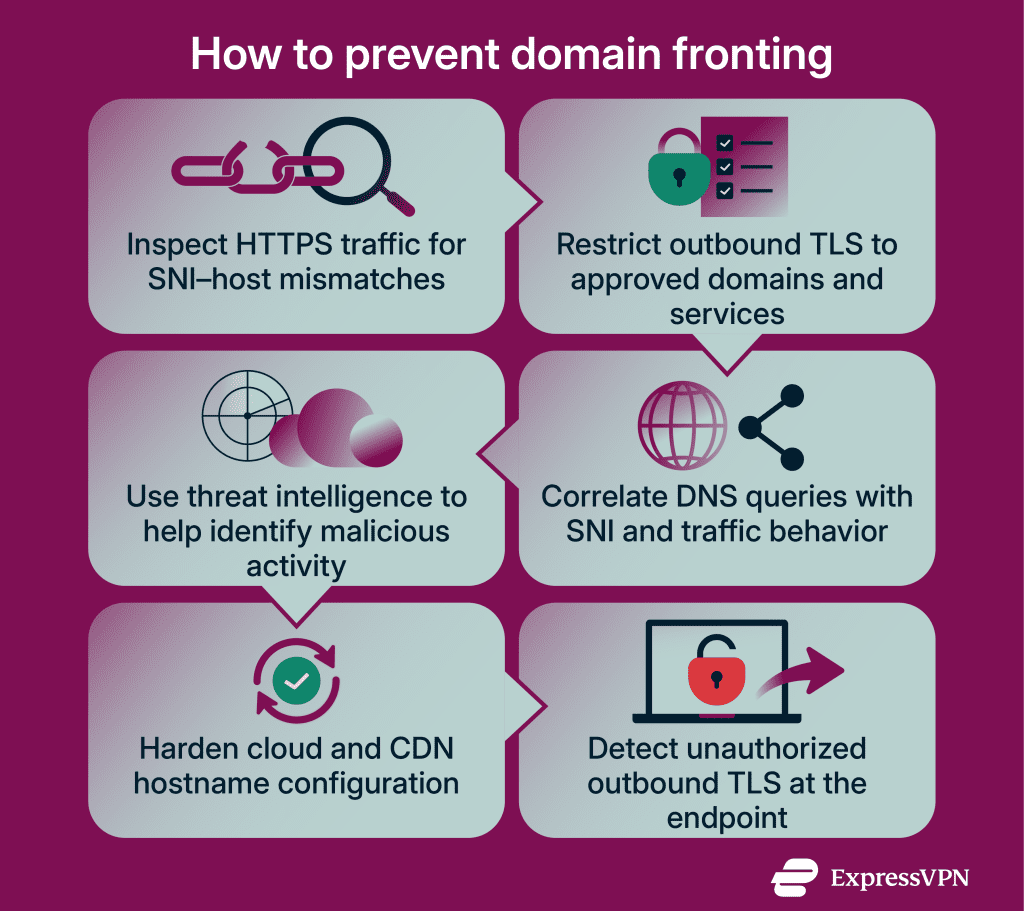 What is domain fronting? Explained for everyone
