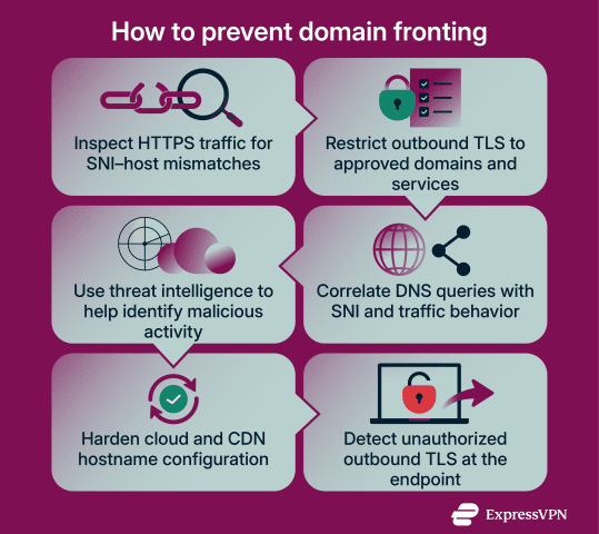 What is domain fronting? Explained for everyone