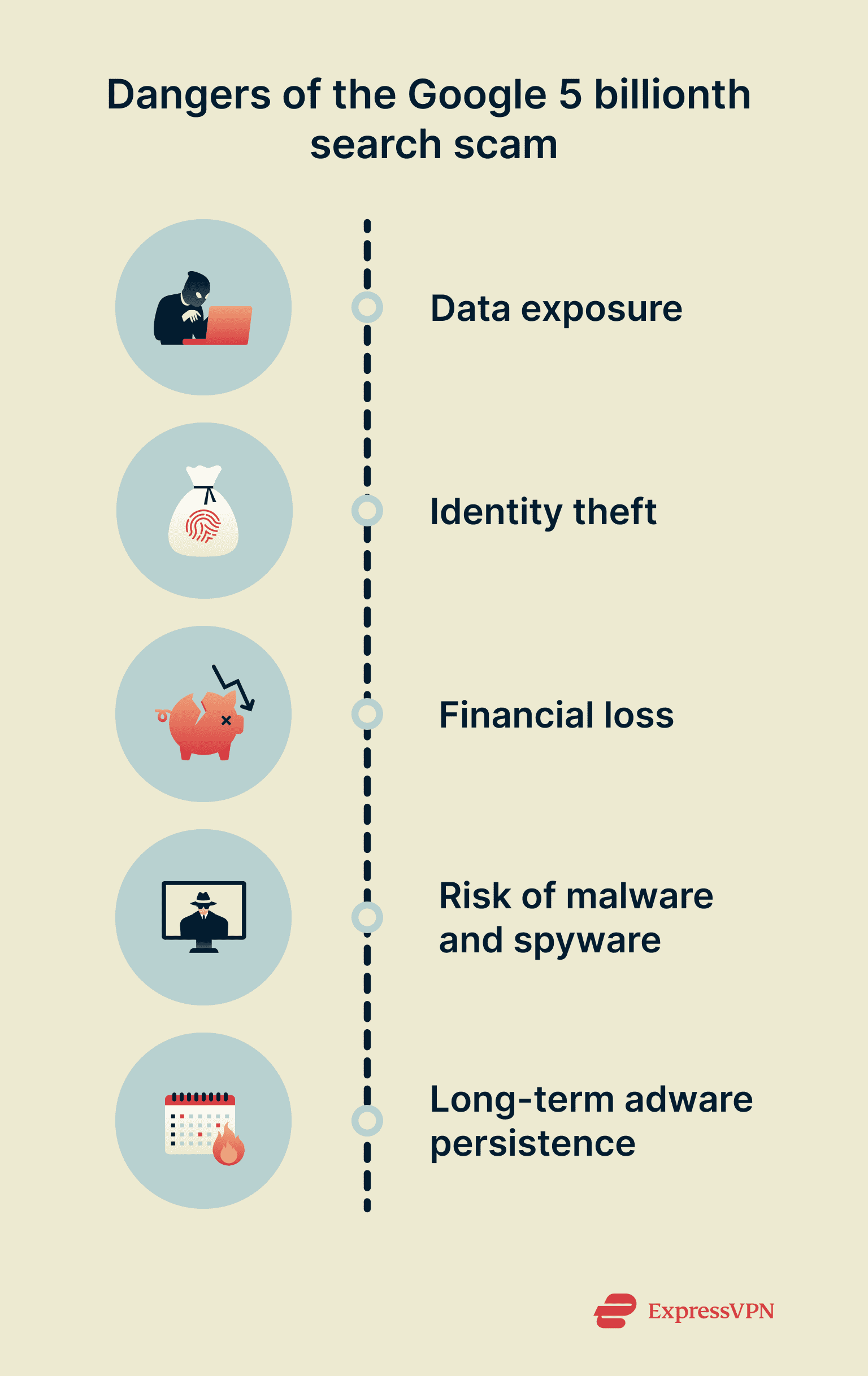 Google 5 billionth search pop-up: Scam and removal guide