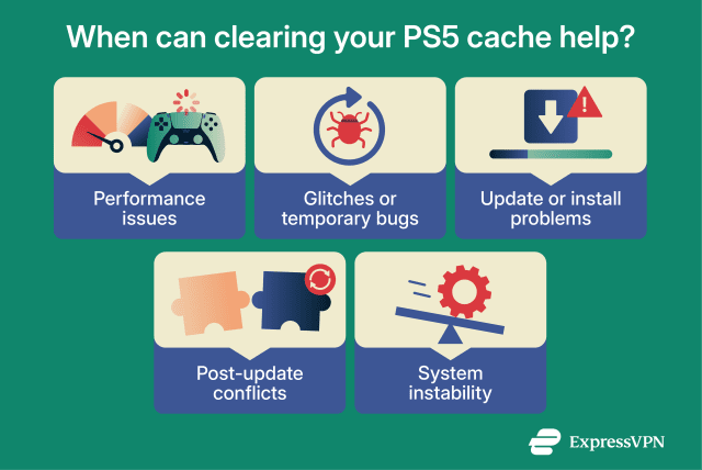 How to clear PS5 cache safely, and fix crashes and lag