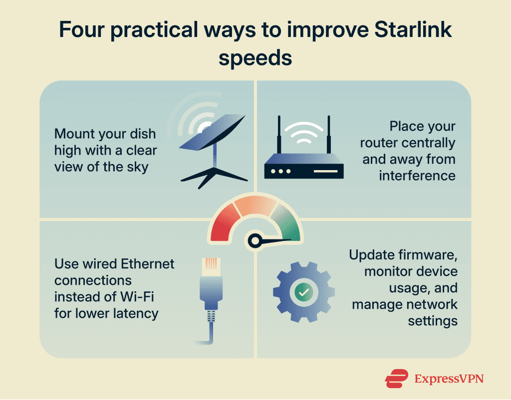 How to make Starlink faster and boost performance