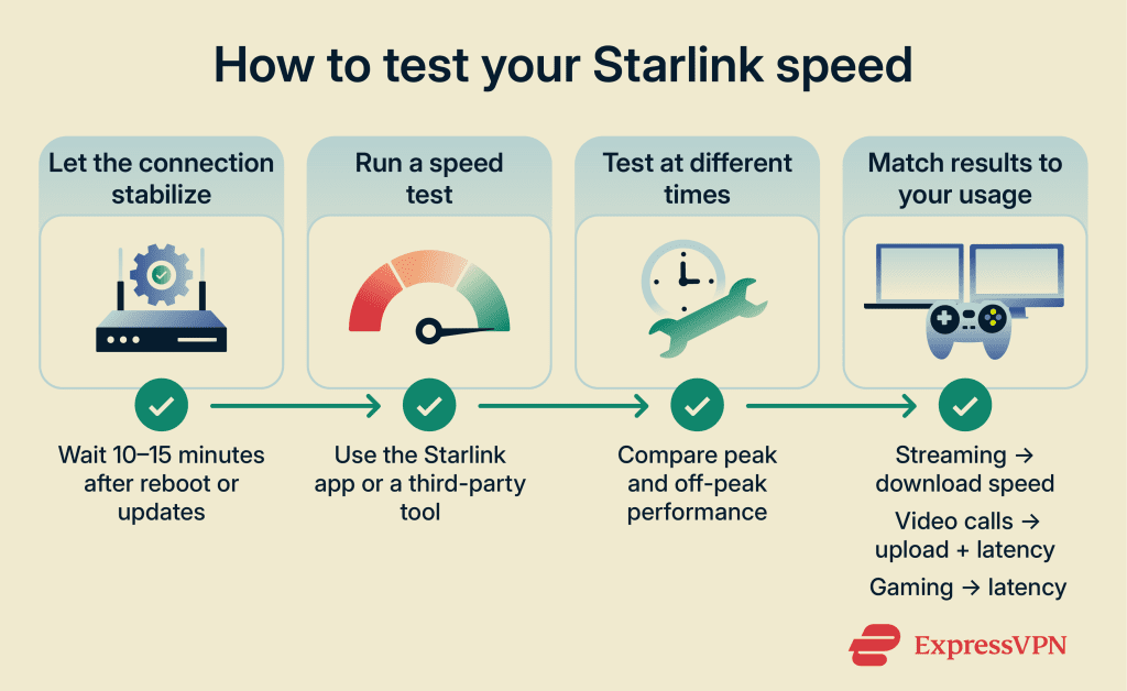 How to make Starlink faster and boost performance