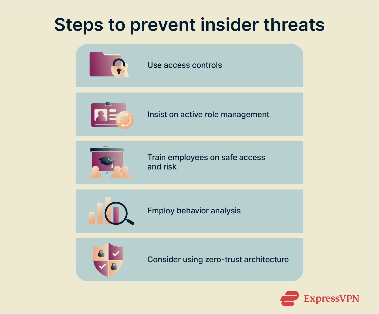 Comprehensive guide to insider threats and their mitigation