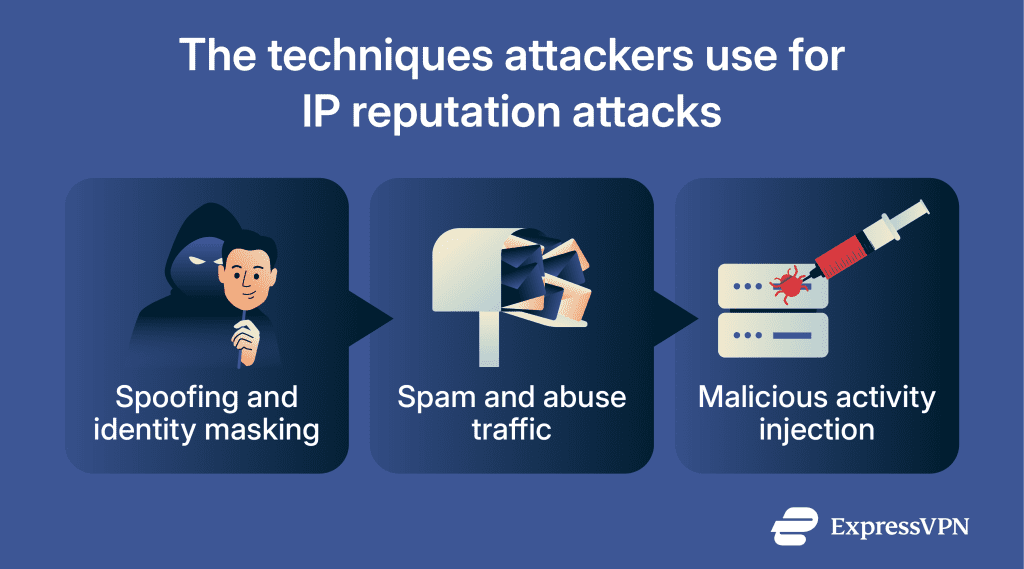 IP reputation attacks: What they are and how to stop them
