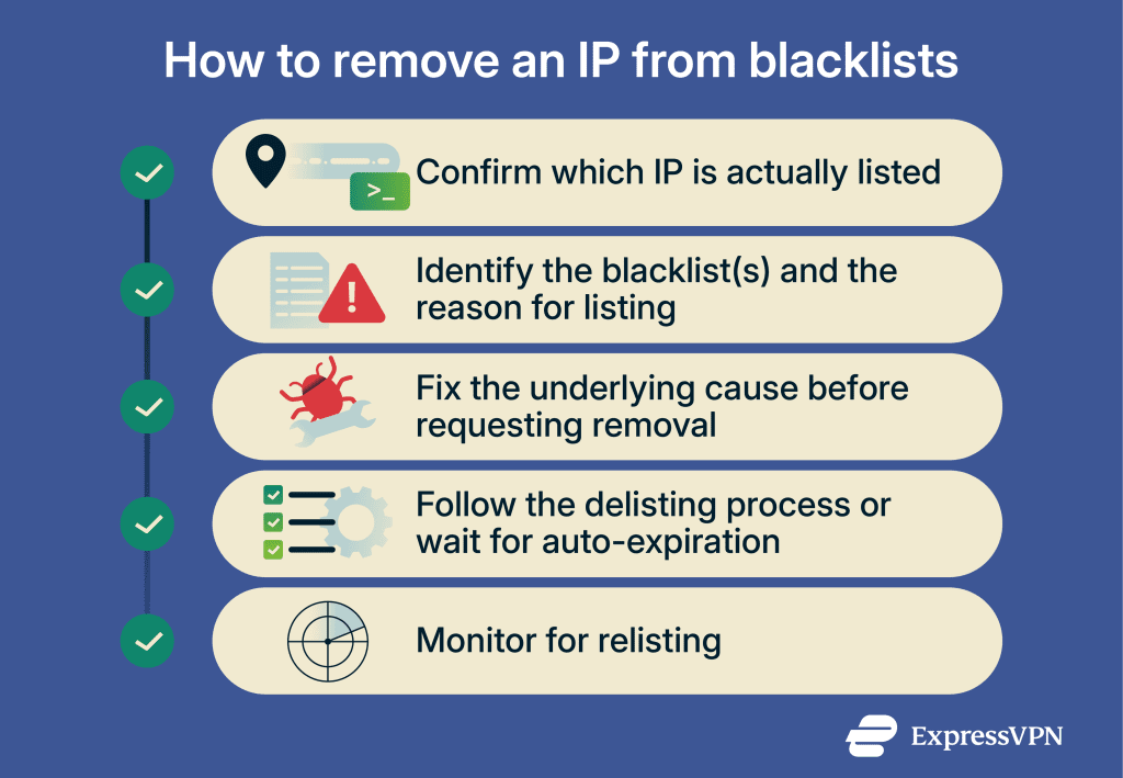 IP reputation attacks: What they are and how to stop them