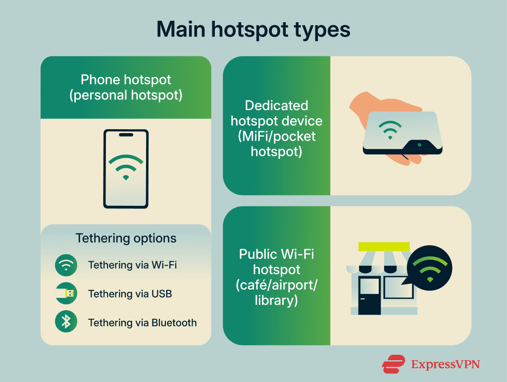 What is a personal hotspot, and how does it work?