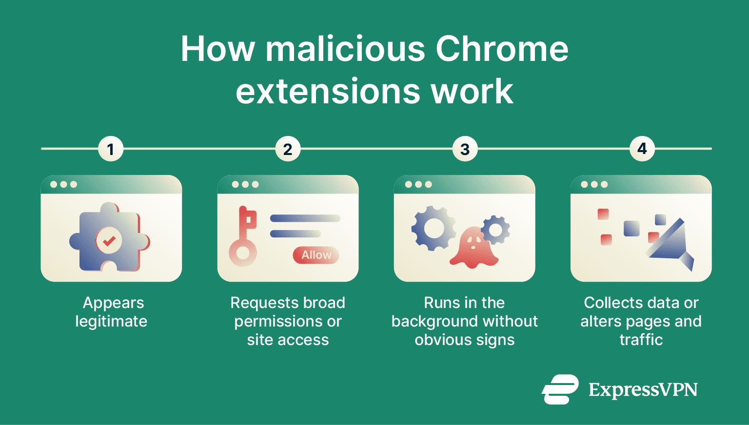 Malicious Chrome extensions: How to remove them